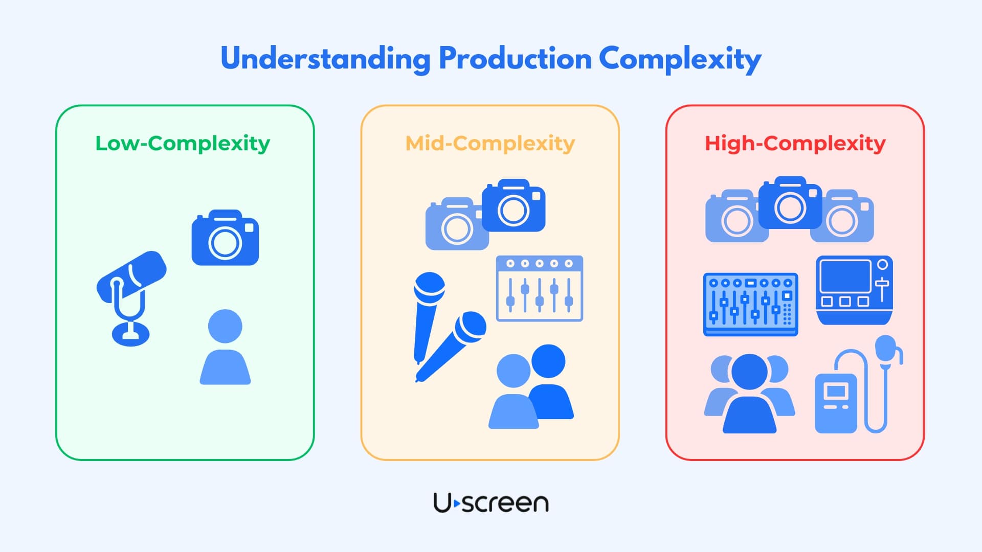 How to Live Stream an Event: Practical Guide + Template | Uscreen