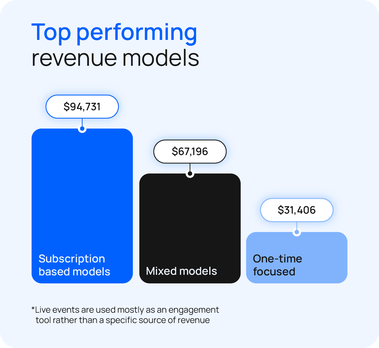 Creator economy statistics: 2026 growth and earnings